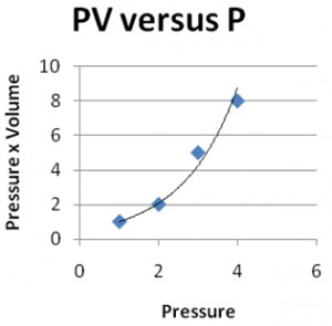 ACT Science Practice Test 2