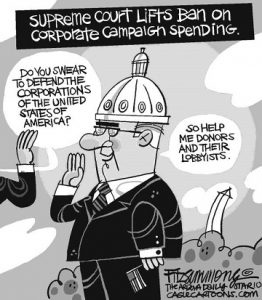 AP US Government Unit 5 Practice Test: Political Participation