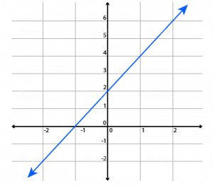 Free Act Math Practice Test 2