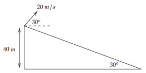 AP Physics 1: Unit 1 Practice Test — Kinematics