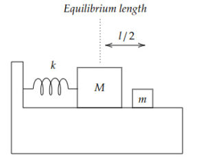AP Physics 1: Unit 4 Practice Test — Linear Momentum