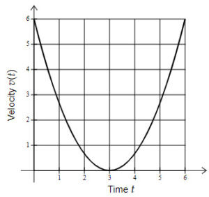AP Physics C Mechanics: Unit 1 Practice Test — Kinematics