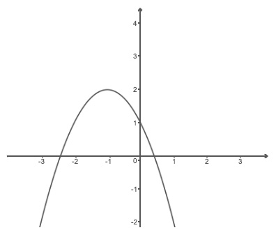 SAT Math Practice Test 4