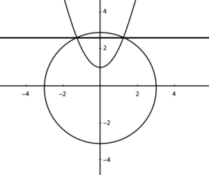 PSAT Math Practice Test 1 | Free Questions & Answers