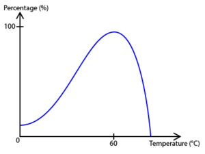 AP Biology Unit 3 Practice Test: Cellular Energetics