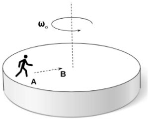 AP Physics 1: Unit 6 Practice Test — Energy & Momentum of Rotating Systems