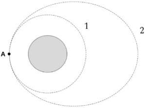 AP Physics 1: Unit 6 Practice Test — Energy & Momentum of Rotating Systems