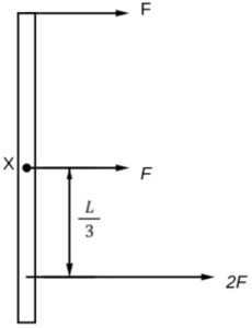 AP Physics 1: Unit 6 Practice Test — Energy & Momentum of Rotating Systems