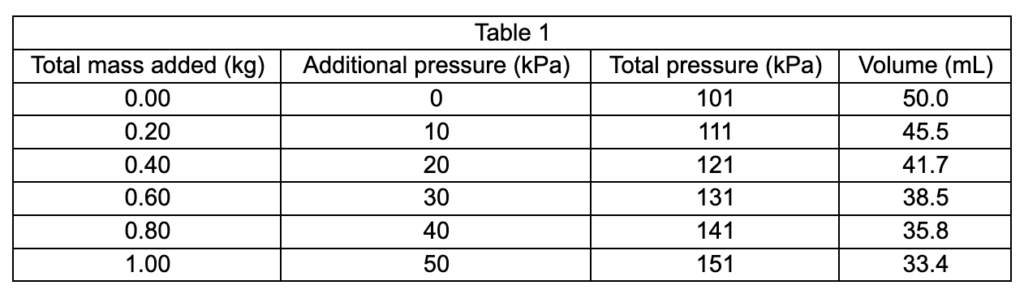 ACT Science Practice Test 2